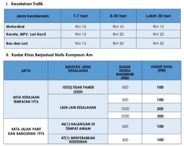 DBKL Kini Menawarkan Kadar Khas Notis Kompaun – Sehingga 30 Jun 2022 ...