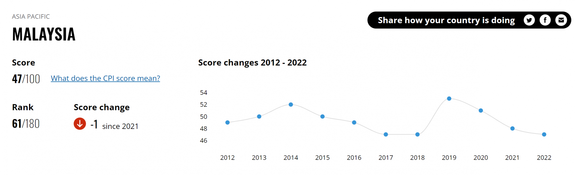 Edisi Merdeka | Bebaskan Rakyat Malaysia Daripada Jurang Pendapatan – Rnggt