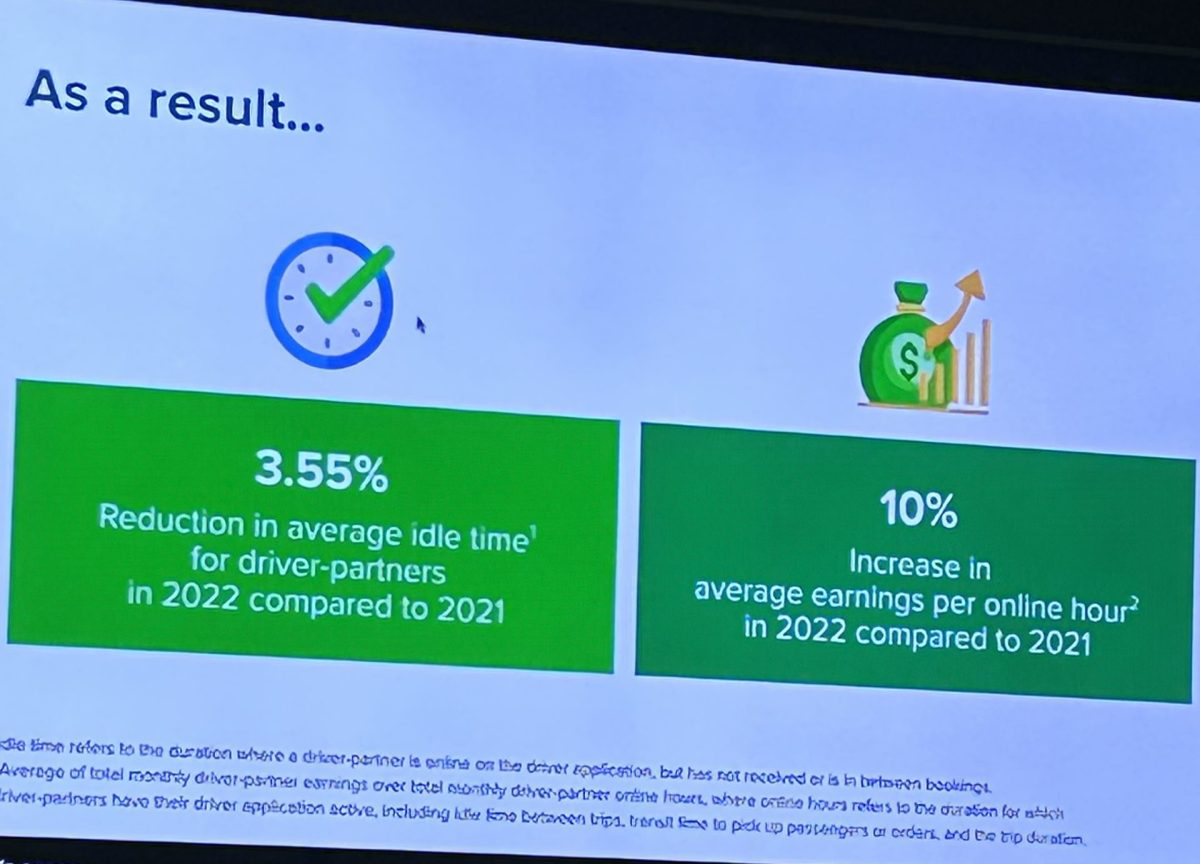 Grab Sasar Tingkatkan Pendapatan Rakan Pemandu, Penghantar – Tambah Ciri Produktiviti Pada ...