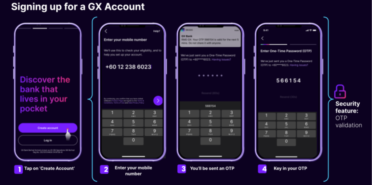 GXBank, Bank Digital Diterajui Grab Kini Mula Ujian Beta – Pada 20,000 ...