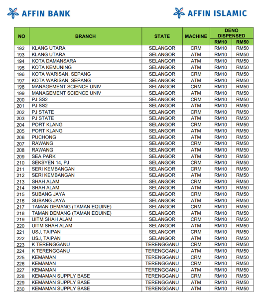 ATM Raya 2024 : Affin Bank Turut Senaraikan Lokasi Pengeluaran Duit ...