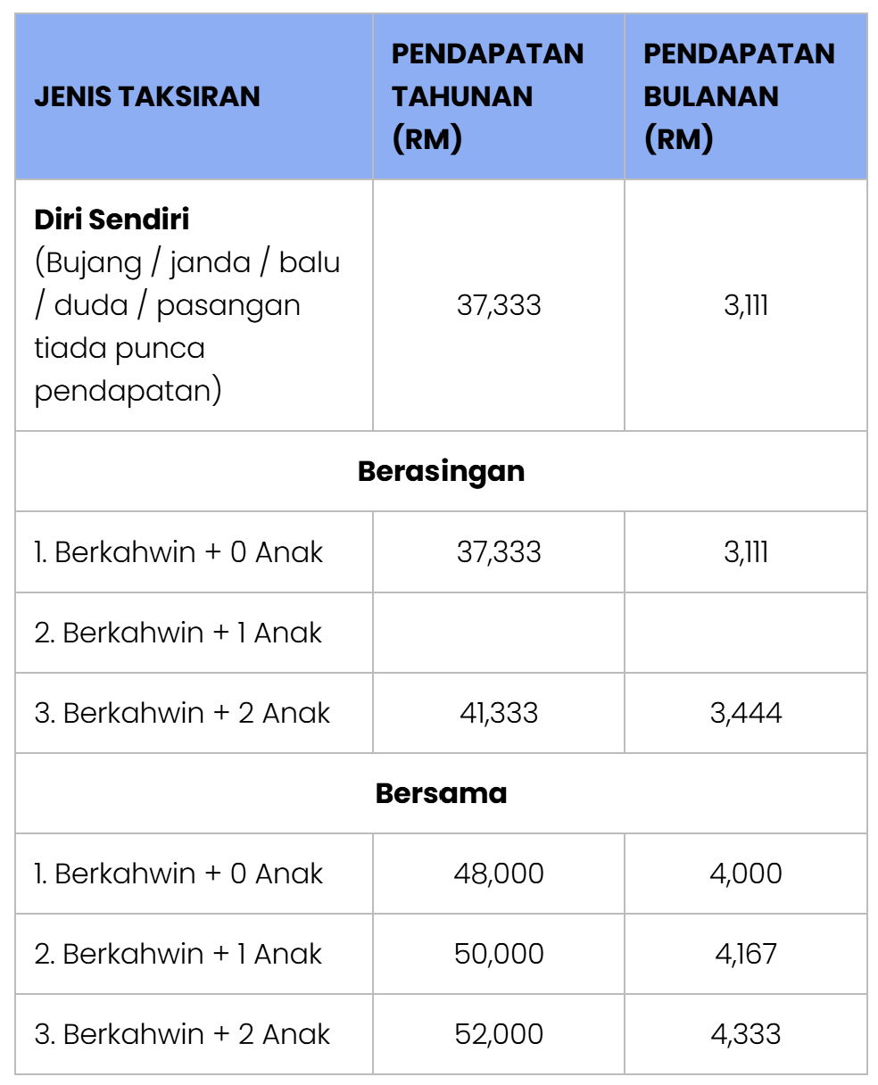 E-Filing Dibuka 1 Mac 2025 – Ini Info Dan Cara Pembayar Cukai Lapor Pendapatan – Rnggt